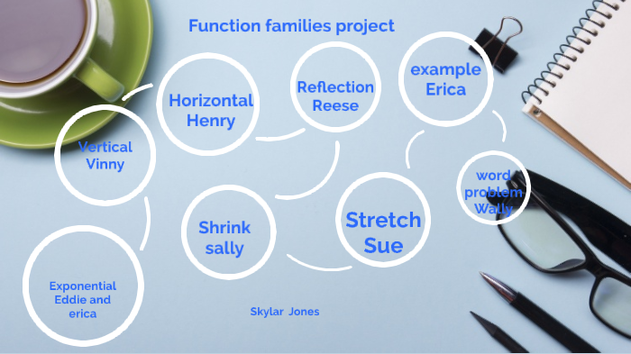 function family album project by skylar jones on Prezi