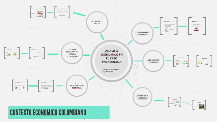 CONTEXTO ECONOMICO COLOMBIANO by Jady Jimenez on Prezi
