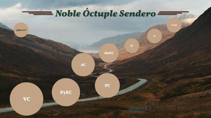 El Noble Óctuple Sendero by NAVADAKA2000 PISADACU on Prezi