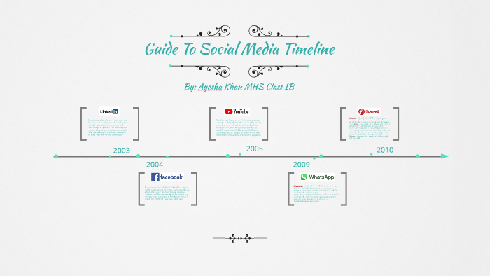 Guide To Social Media Timeline by on Prezi