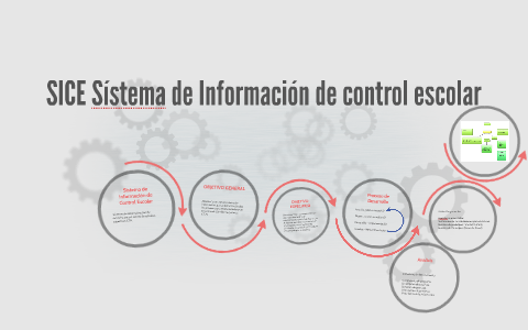 SICE SÍSTEMA de Información de control escolar by Alejandro Valdez on Prezi