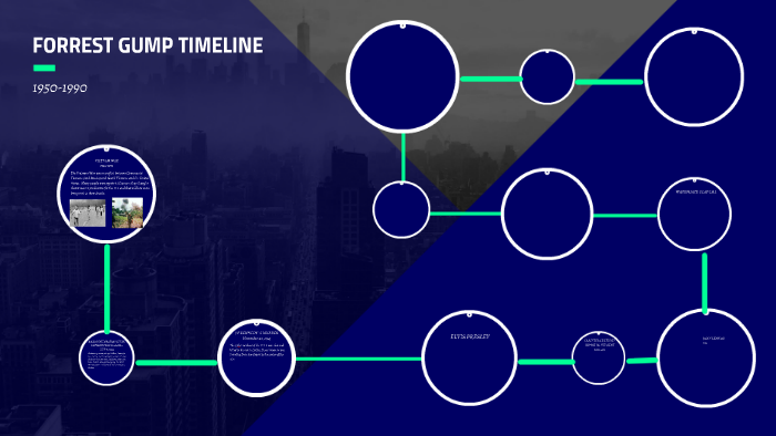 FORREST GUMP TIMELINE by Ainhoa Imaz Larrea on Prezi