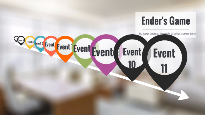 Ender's Game Timeline by Sara Bishop on Prezi