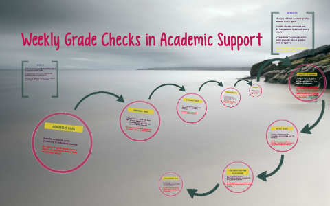 Weekly Grade Checks in Academic Support by Adam Sorgi