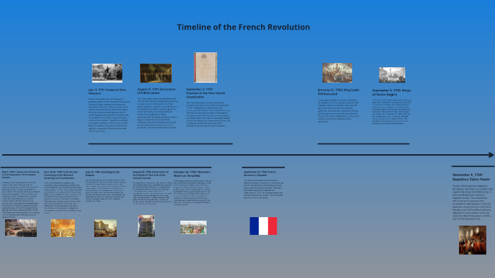 Timeline of the French Revolution by Garrett Gass on Prezi