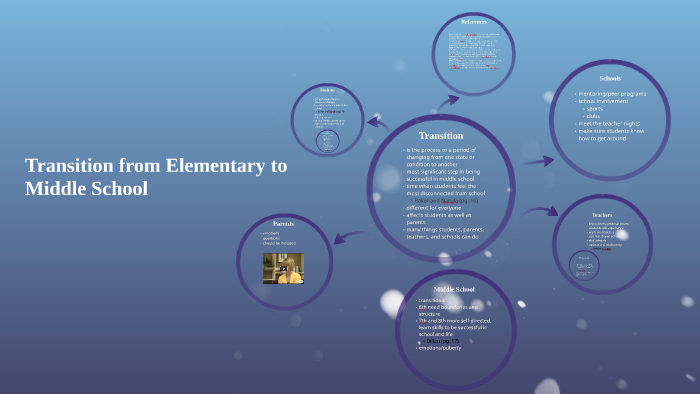 Transition from Elementary to Middle School by Alyssa Sack on Prezi