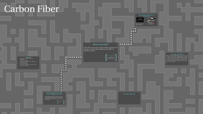 What things are made of carbon fiber? by Josiah Smith on Prezi