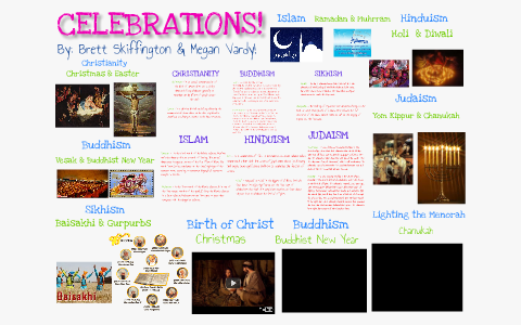 Grade 9 religion by Brett Skiffington on Prezi