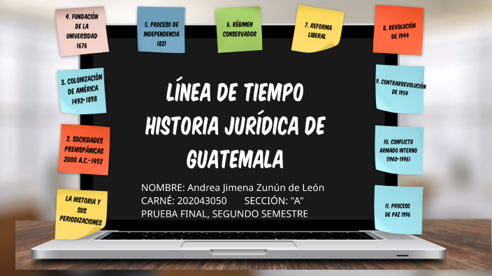 Línea de tiempo historia de guatemala by Andrea Zunún on Prezi