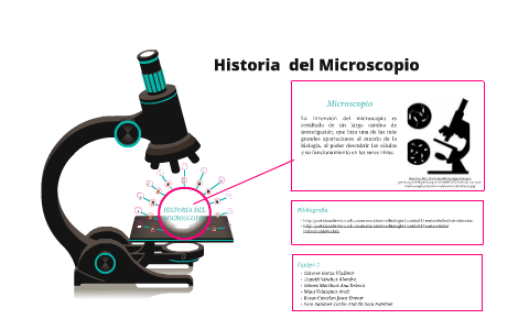Historia del Microscopio by Jesus Rosas on Prezi