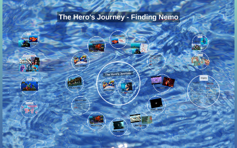 The Hero's Journey - Finding Nemo by justine ecker on Prezi