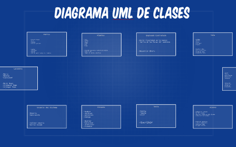 Diagrama uml de clases by Tatiana Sarmiento on Prezi
