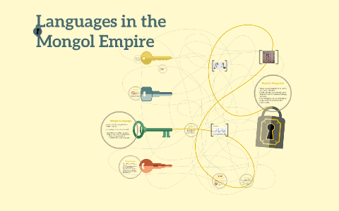 Languages in the Mongol Empire by Lily Horner on Prezi