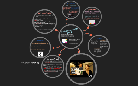 Borderline Personality Disorder by Jordan Pickering on Prezi