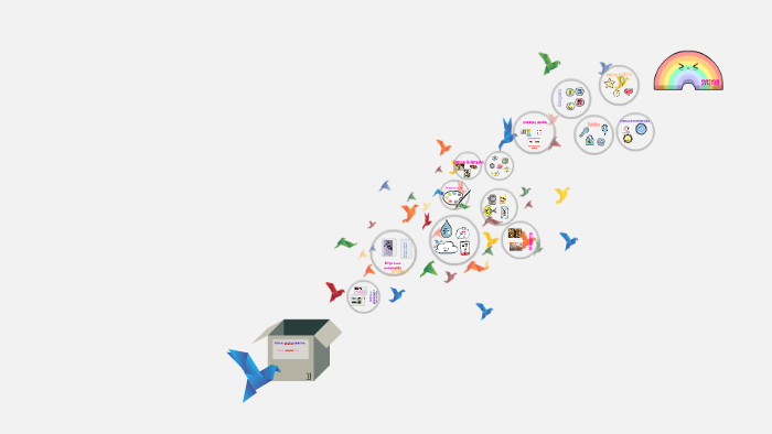 Empresas Extractivas o by Faride García Bustos on Prezi