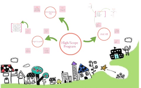 High/Scope Program by 사랑 임 on Prezi