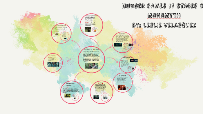 😍 Monomyth stages. Campbell's Monomyth Lecture Notes. 2019-01-20
