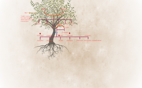Apollo Family Tree by jamie kanchananakhin on Prezi