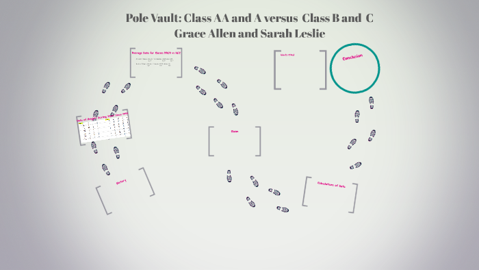 Pole Vault: Class AA and A versus Class B and C by Grace Allen on Prezi