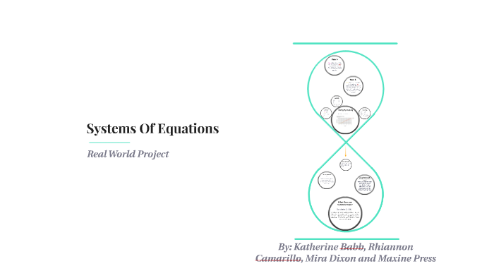 Math Systems of Equations Project by R C on Prezi