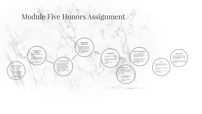 Module Five Honors Assignment by Carrigan Ennis on Prezi