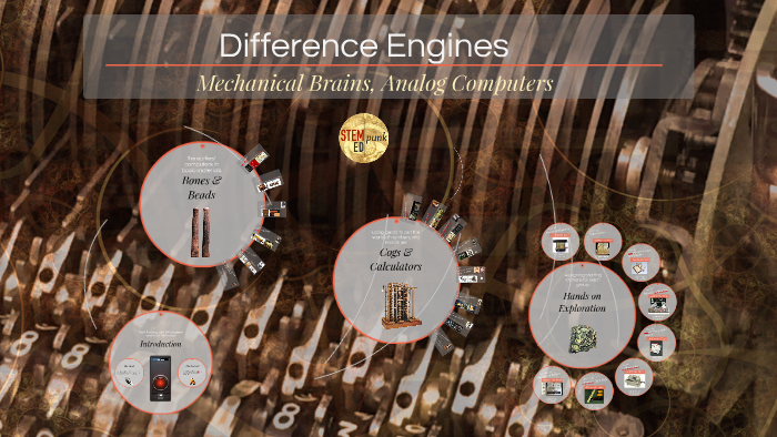 Difference Engines: Mechanical Brains, Analog Computers by Richard ...