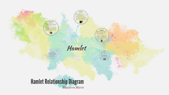 Hamlet Relationship Diagram by Marianna Wrona on Prezi