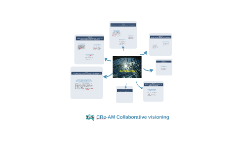 CRe-AM Architecture by CRe-AM FP7 on Prezi