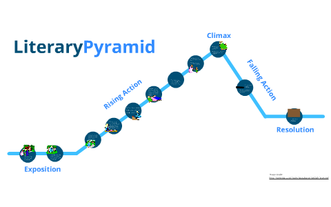 Literary Pyramid by Lori Roberts on Prezi