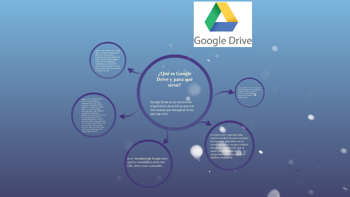 ¿Qué es Google Drive y para qué sirve? by Nico Marchetti on Prezi
