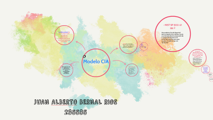 Modelo CIA by Juan Bernal on Prezi