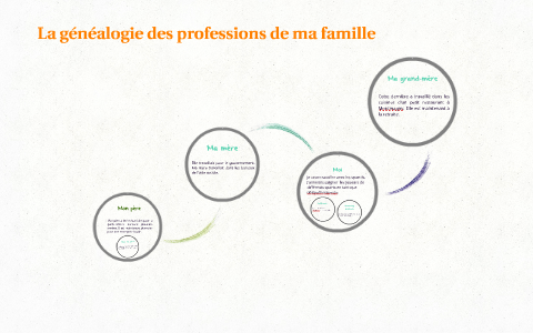 La généalogie des professions de ma famille by Vincent Toulouse ...