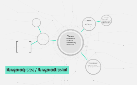 Managementprozess / Managementkreislauf by Jochen Meyer