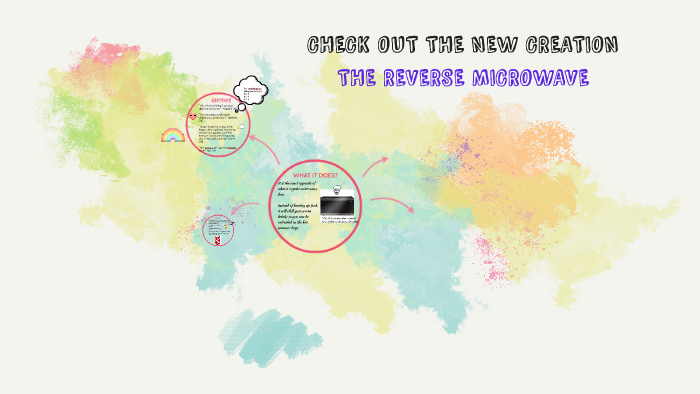 CHECK OUT THE NEW CREATION by Alaina Wong on Prezi