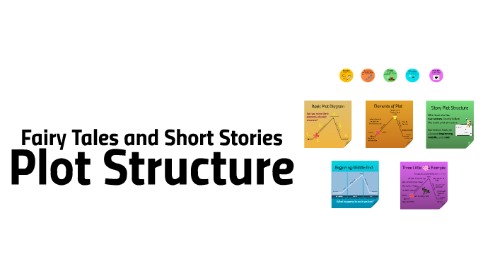 Fairy Tales Structure by Michaela Owen on Prezi