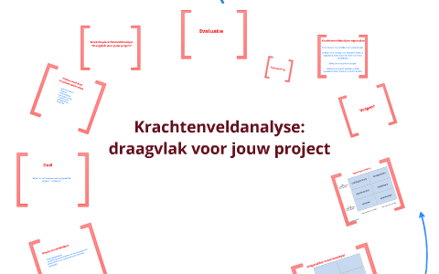Krachtenveldanalyse by Jolanda Natte on Prezi