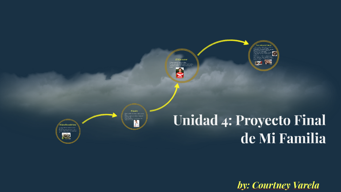 Unidad 4: Proyecto Final de Mi Familia by Courtney Varela on Prezi