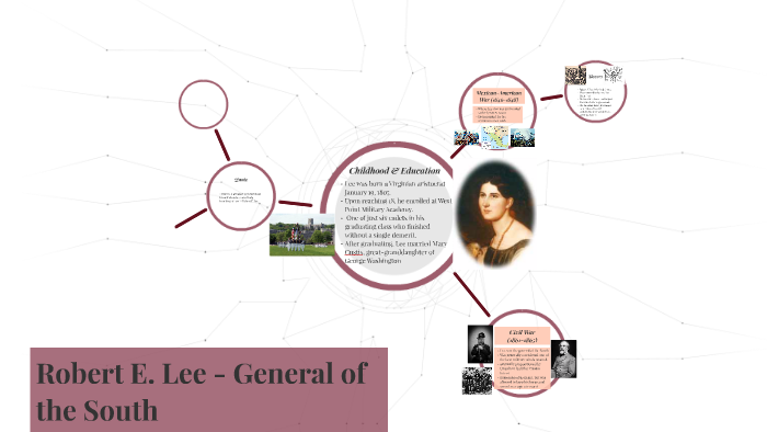 Robert E. Lee - General of the South by James Hyla on Prezi