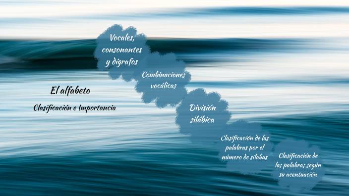 La Gamificación de la Gramática by Grettel Vargas Castillo on Prezi