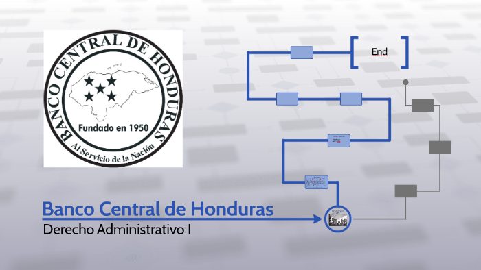 Banco Central de Honduras by Francisco Montes on Prezi