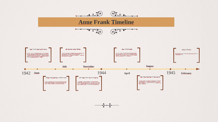 Anne Frank Timeline by Juan Lopez on Prezi