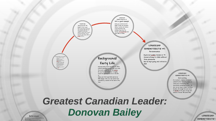 Greatest Canadian Leader:Donovan Bailey by Tinuke Bakare on Prezi