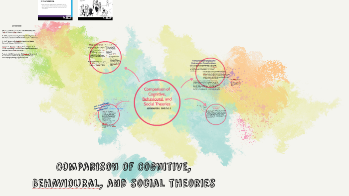 cOMPARISON OF cOGNITIVE, bEHAVIOURAL, AND sOCIAL tHEORIES by Colby ...