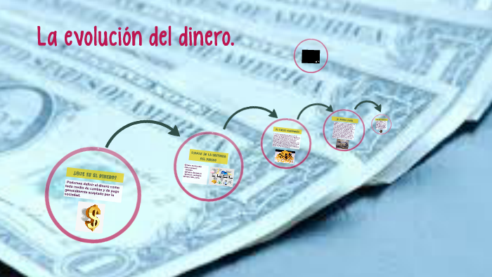 La evolución del dinero. by yeray jimenez on Prezi