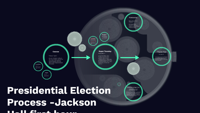 Presidential Election Process by Jackson Hall on Prezi