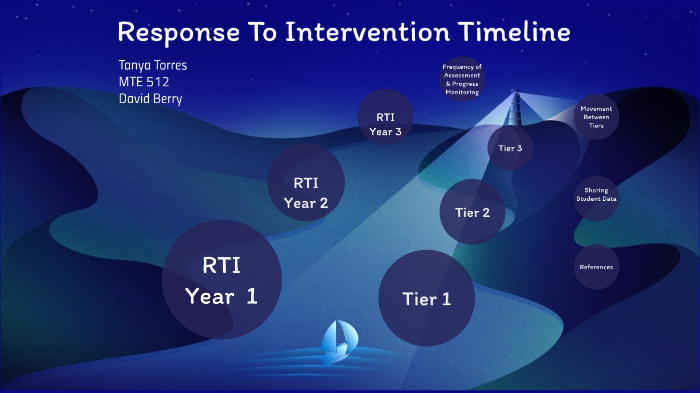 MTE512_Torres_Wk2_Assignment_RTI Timeline by Tanya Torres