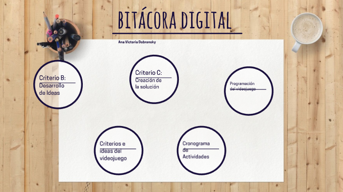 Bitácora Digital by Mathias Frerez on Prezi