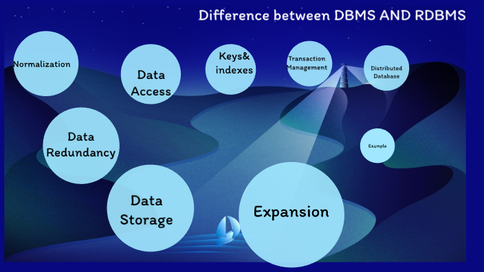 dbms rdbms difference by MALAR SELVI on Prezi