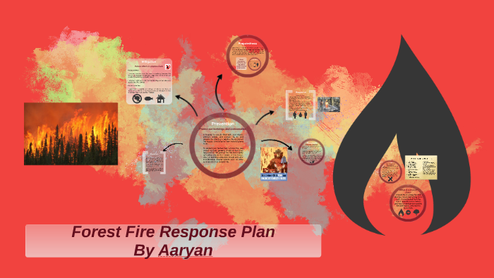 Forest Fire Evacuation Plan by Aaryan Midha on Prezi