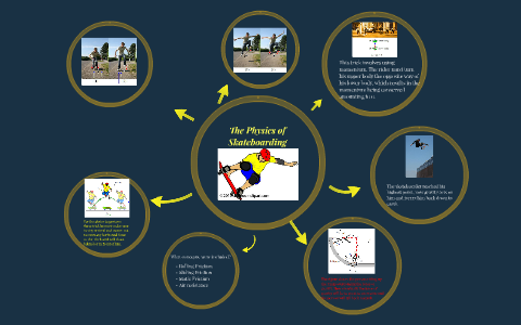 The Physics of Skateboarding by Antwione George on Prezi